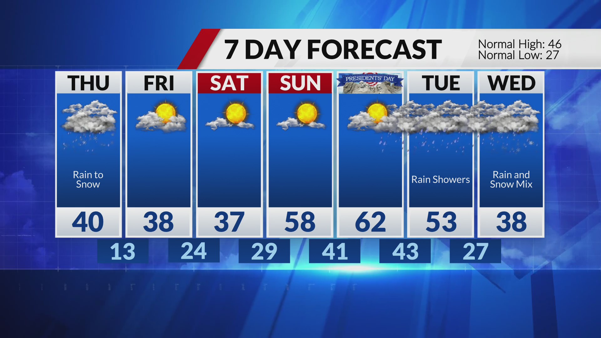 Wednesday Forecast – FOX 2