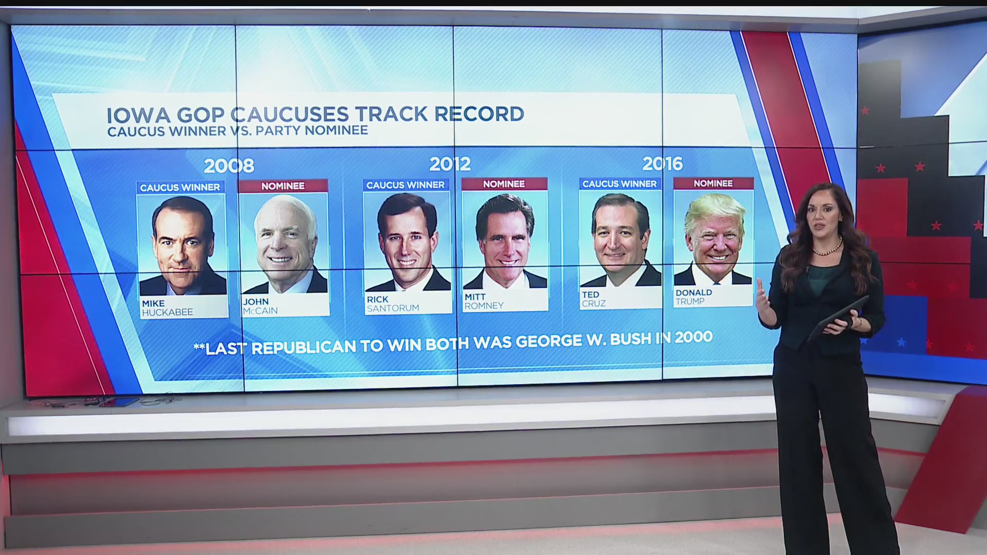Iowa GOP Caucuses track record – who13.com