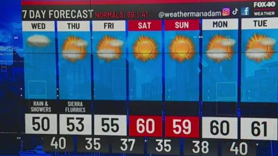 Temperatures forecast to drop in the Central Valley with a chance of ...