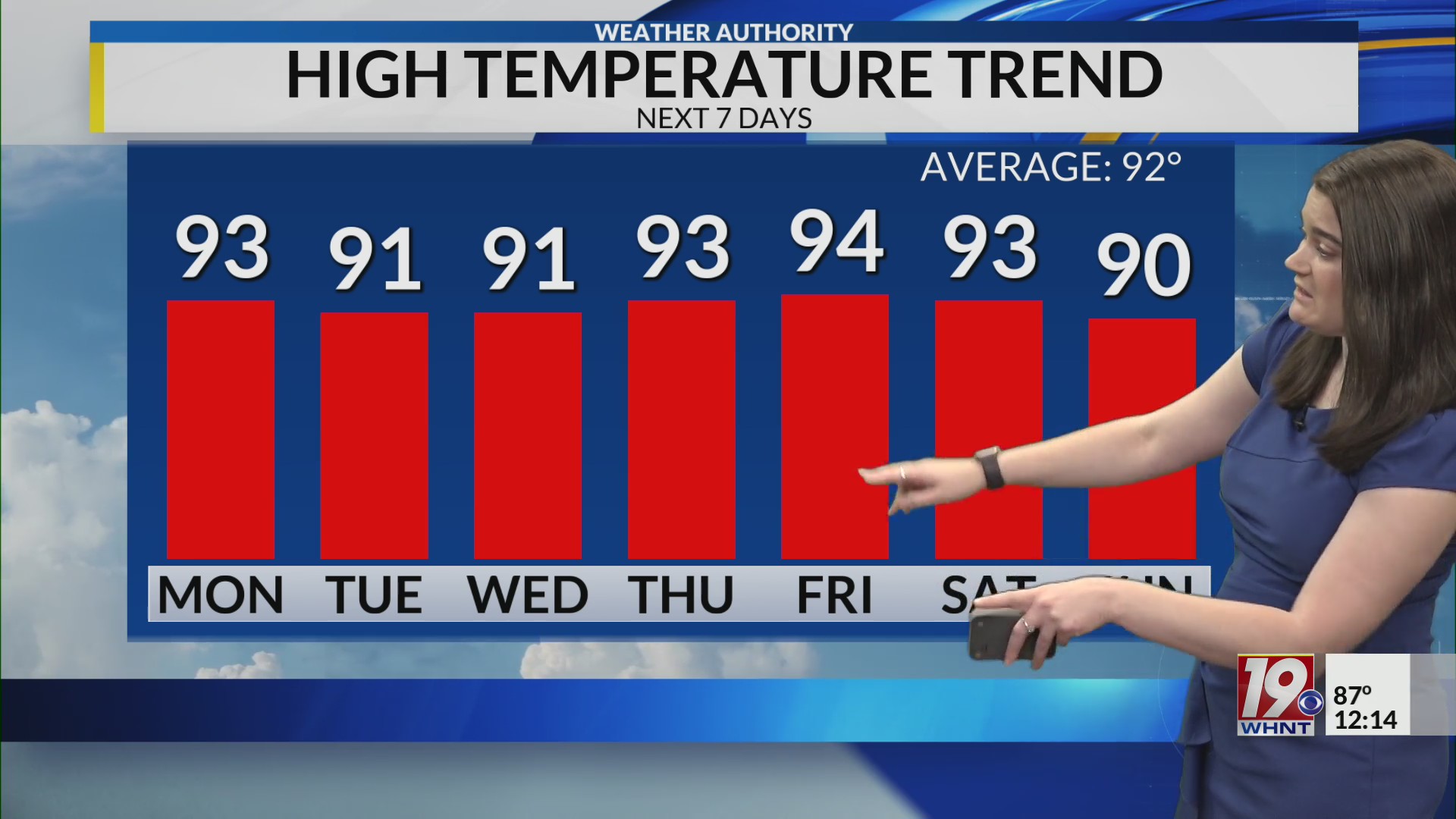 Monday’s Noon Weather Update (7/31/2023) – WHNT.com