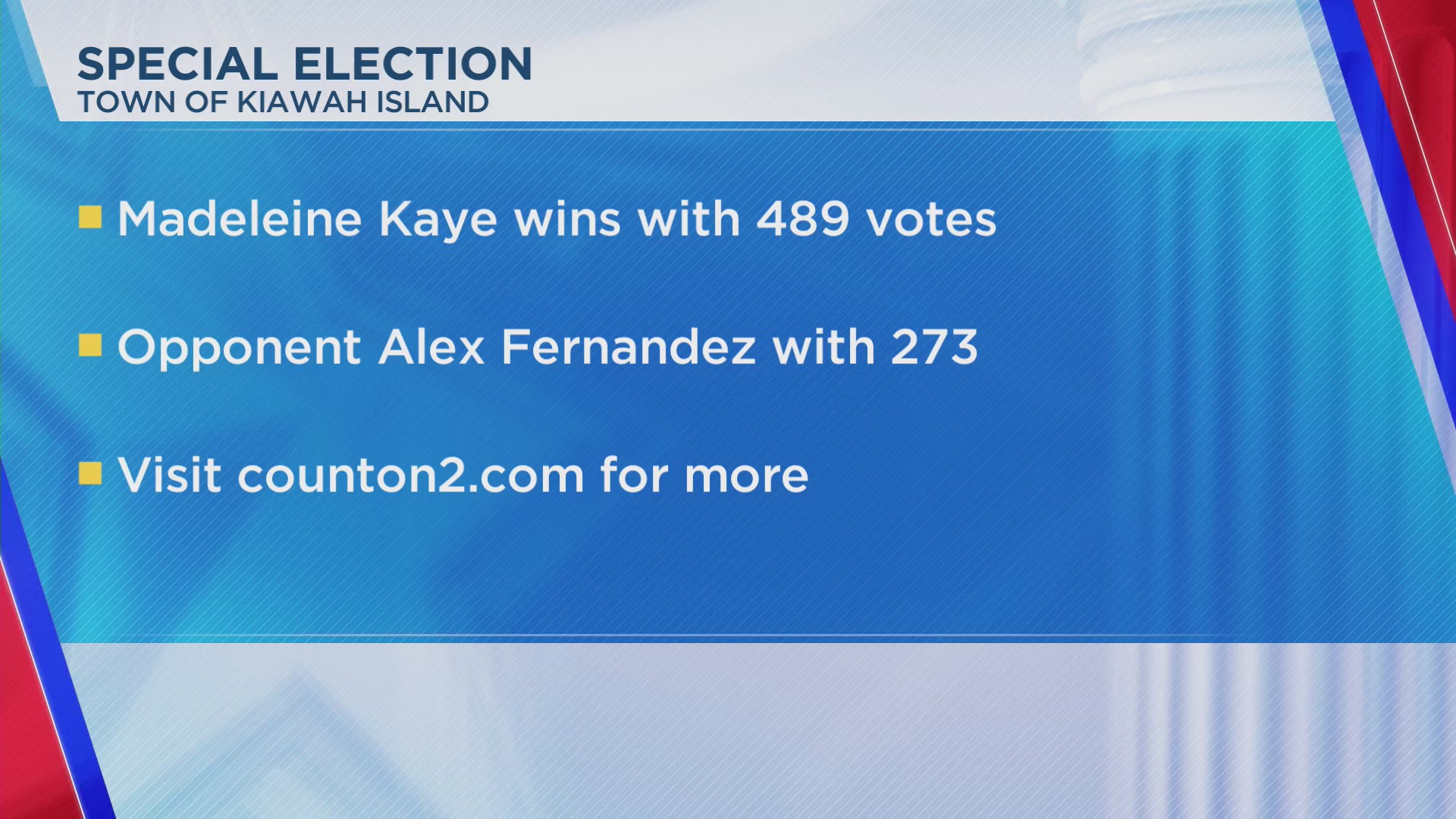 Kaye wins special election for Kiawah Island town council – WCBD News 2