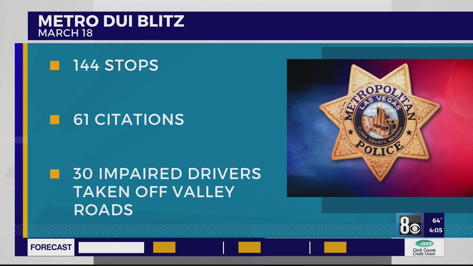 30 impaired drivers taken off the road in ‘DUI blitz,’ police say – KLAS