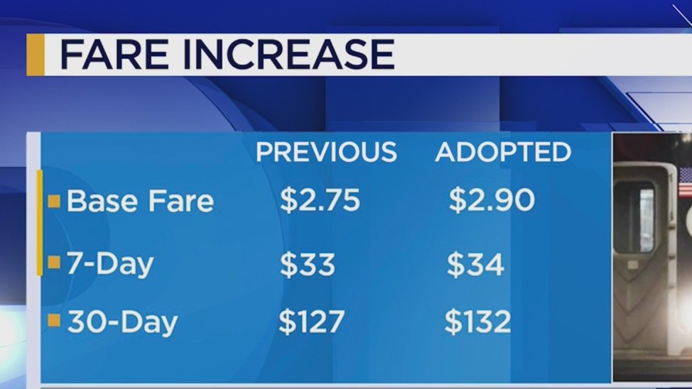 Riders react to MTA fare hikes as work week begins – PIX11