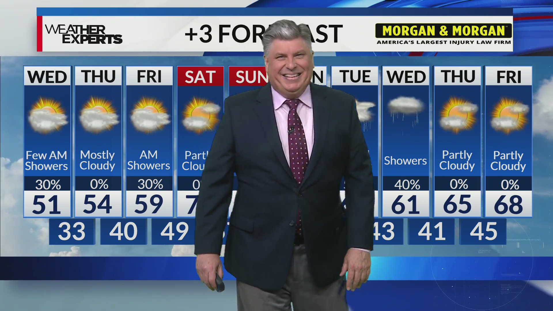 WREG Memphis Weather Wednesday – WREG.com