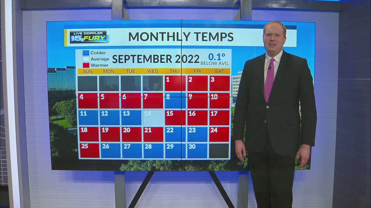 September 2022 Fort Wayne weather recap and October preview – WANE 15