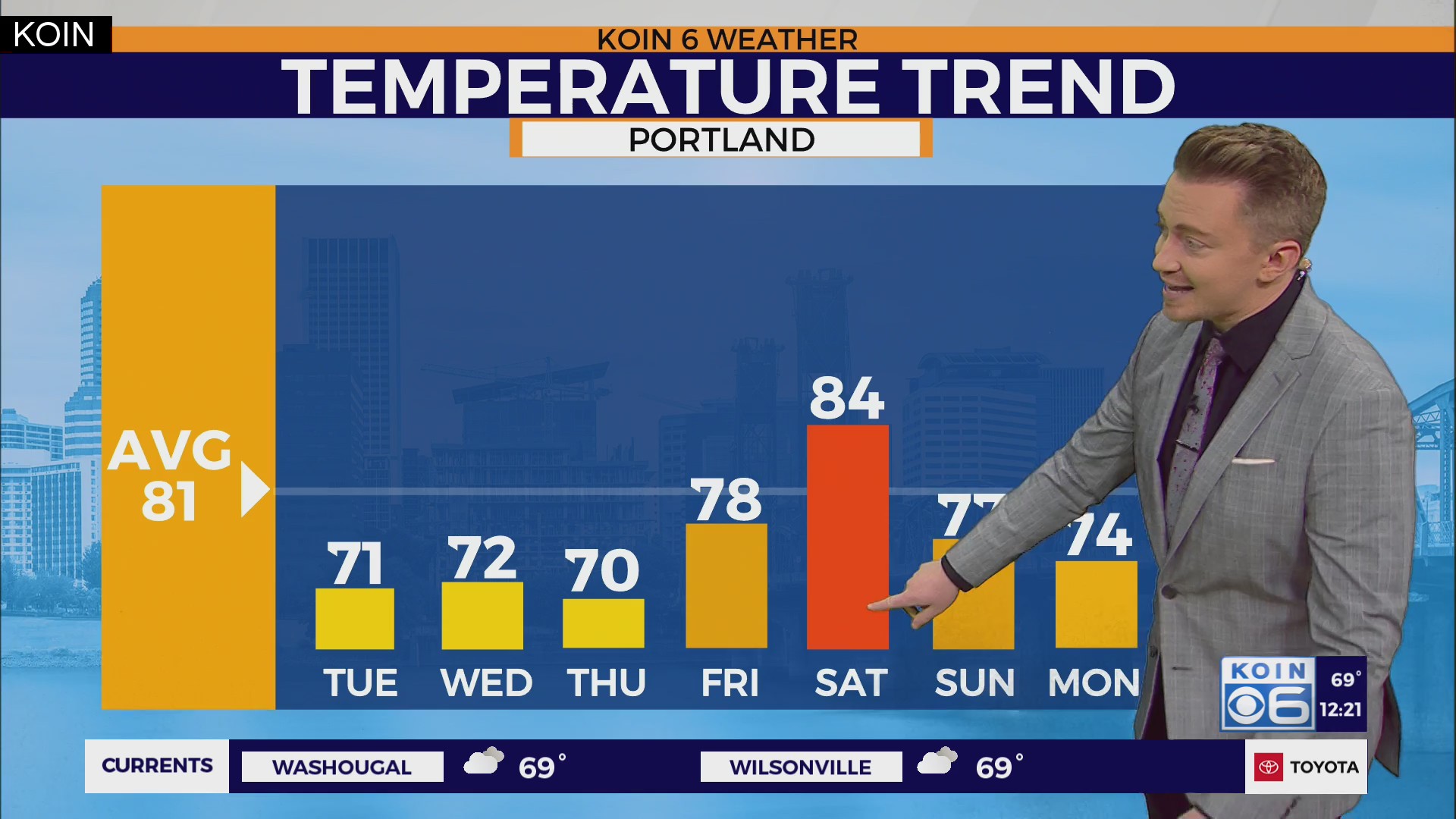 Cool & wet weather expected in Portland this week – KOIN.com