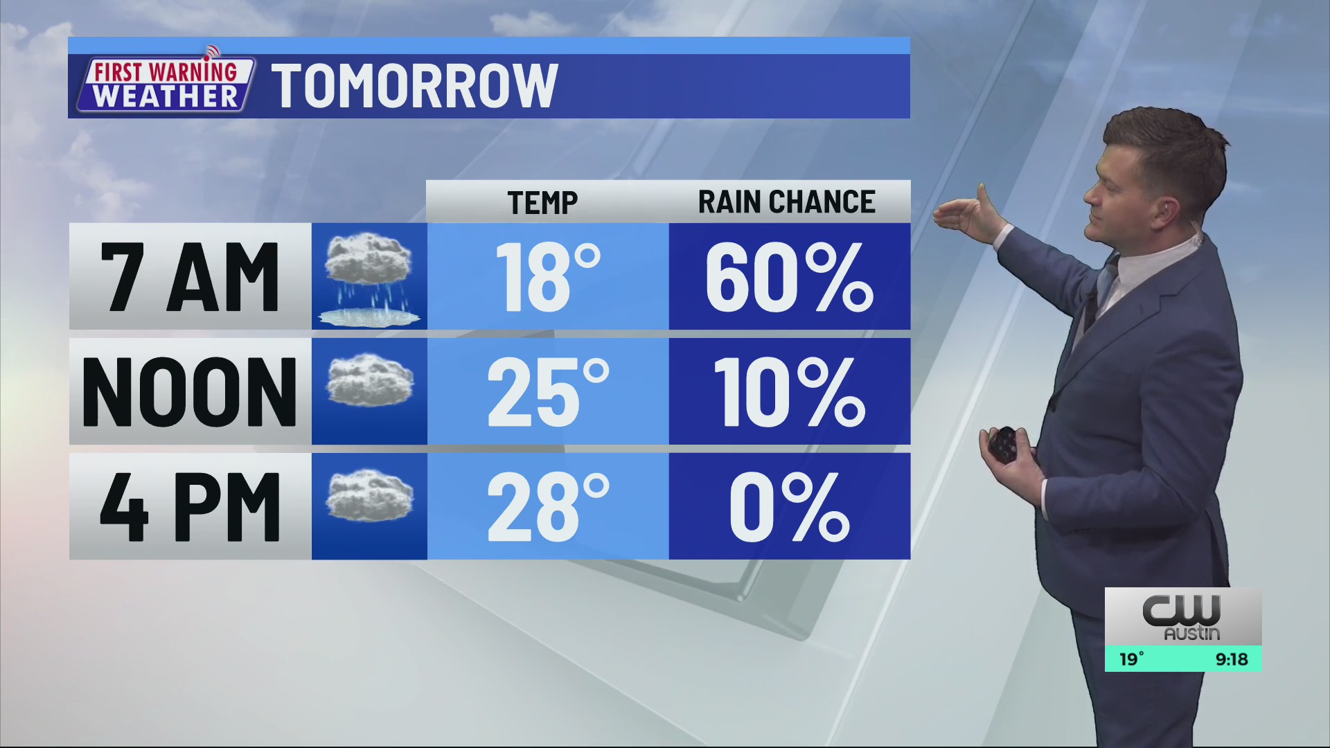 First Warning Weather with Meteorologist Nick Bannin – KXAN Austin