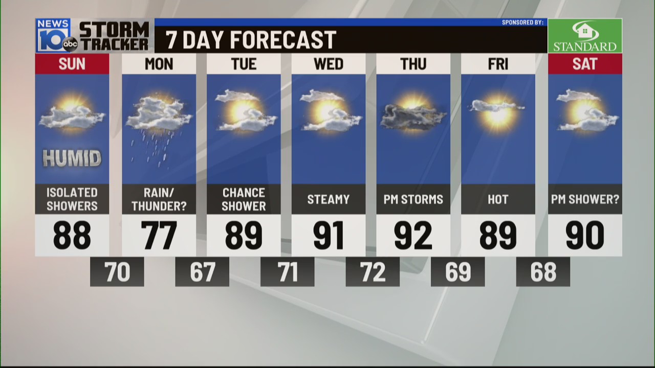 Weather forecast 6 P.M. – NEWS10 ABC