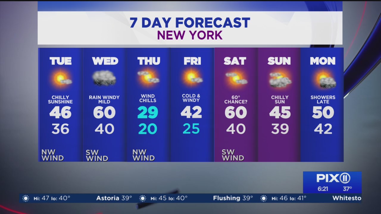 NY, NJ weather forecast: Sun mixes with clouds on chilly fall day – PIX11