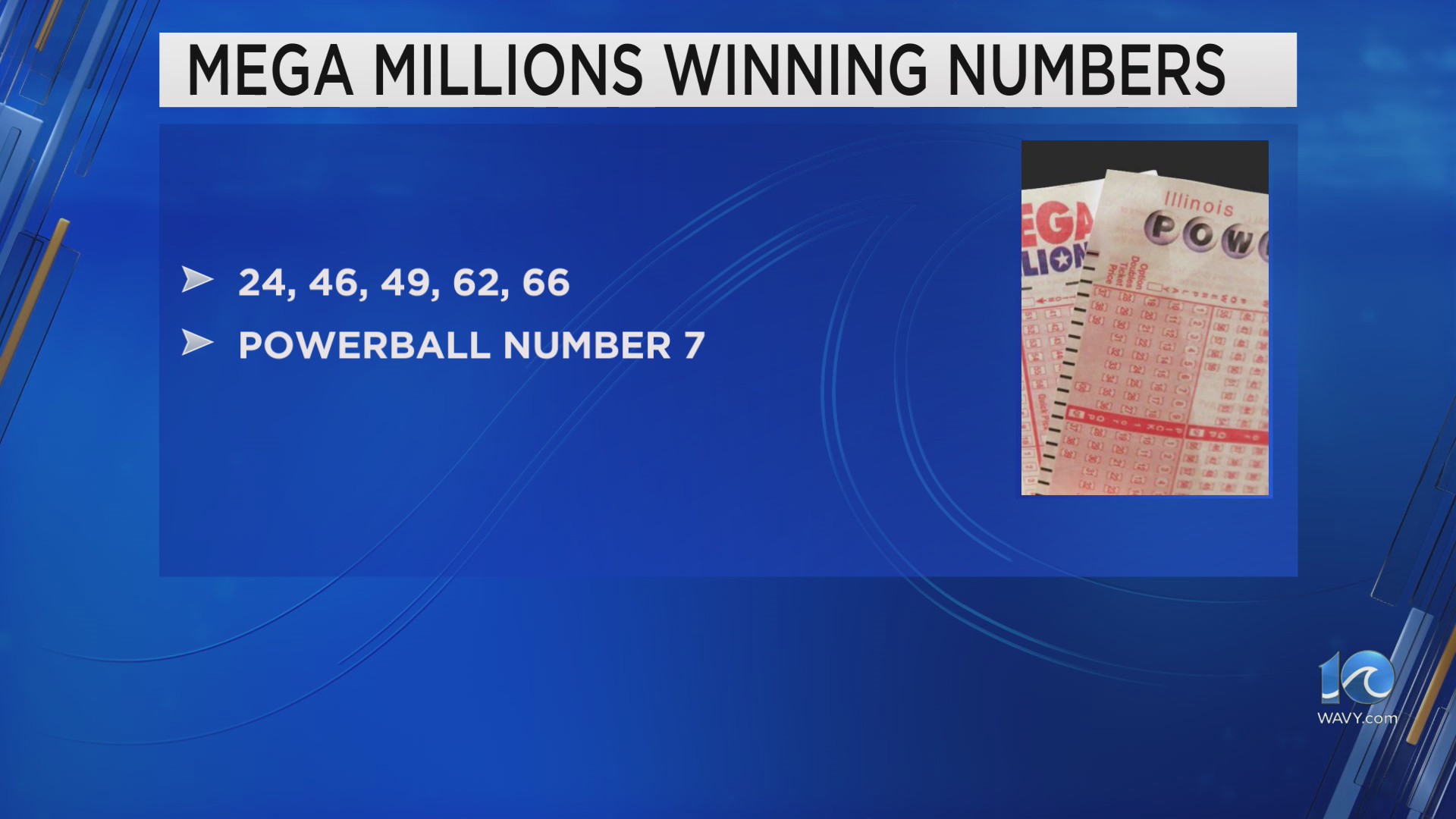 Mega Millions ticket worth $1 million sold in Suffolk – WAVY.com