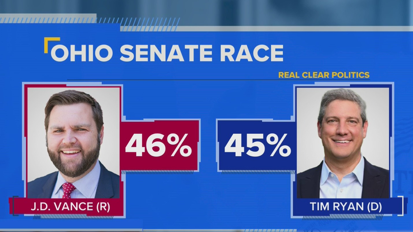 5 takeaways from the Ryan-Vance debate in Ohio | Rush Hour – NewsNation