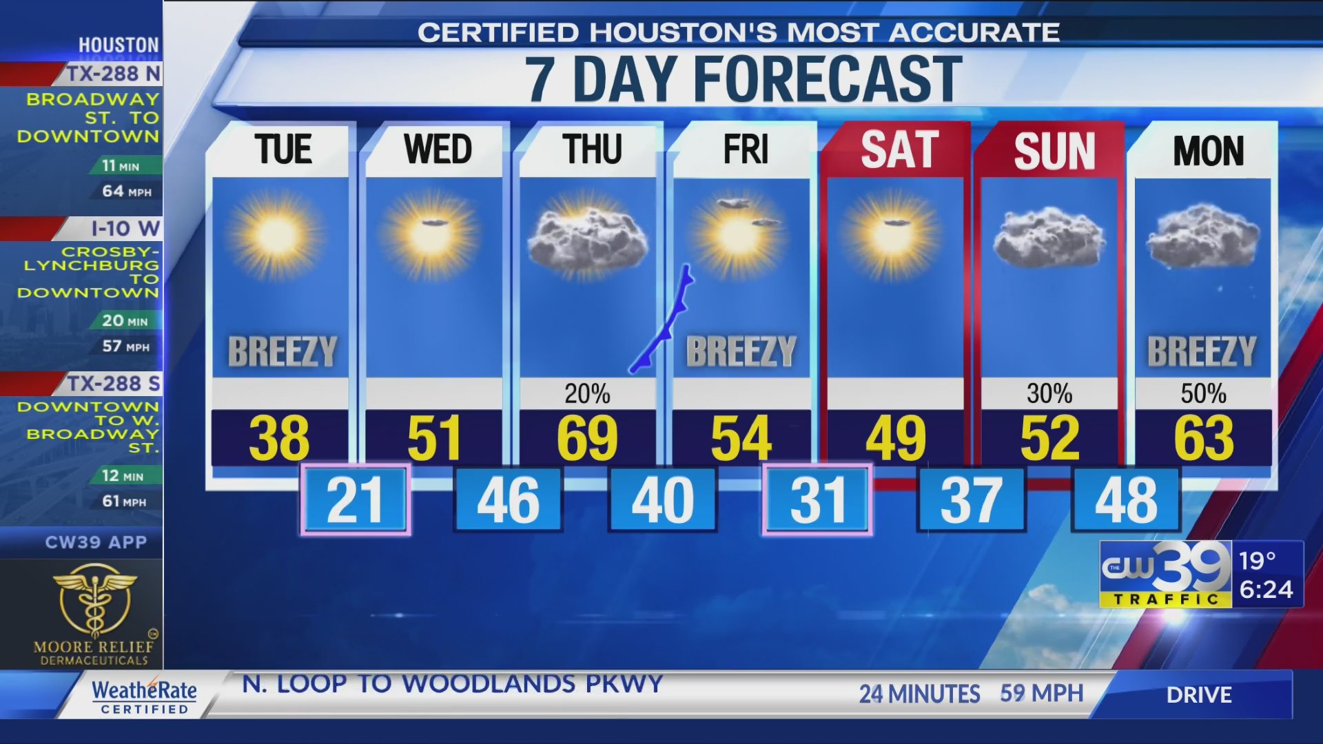 Cold but sunny weekend ahead in your 7-Day forecast | CW39 HOUSTON ...