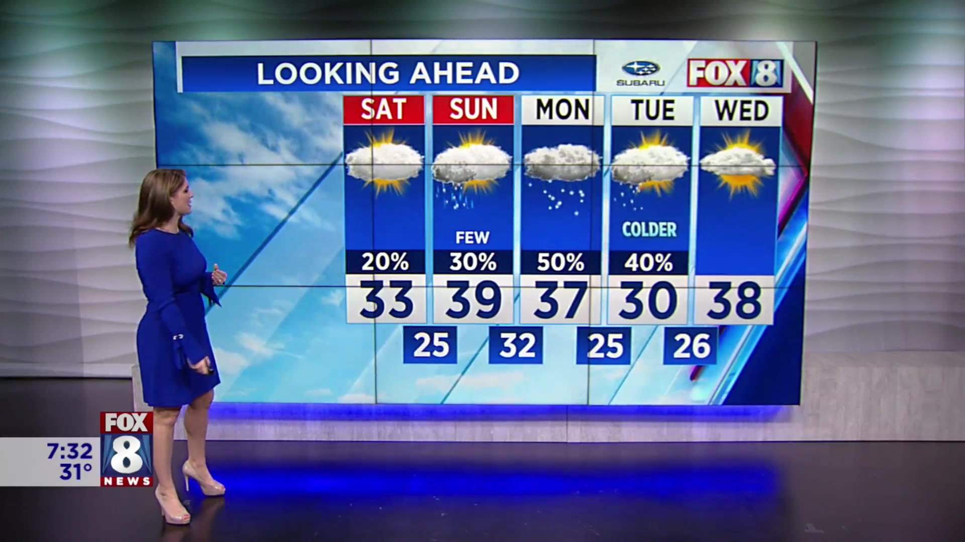 Weekend weather: Snow system arriving Sunday; Temps stay chilly – Fox 8 ...