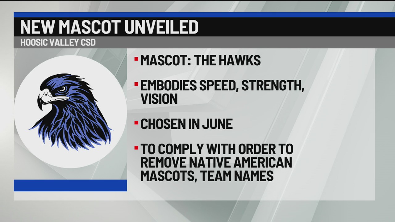 Hoosic Valley Central School District unveils new mascot – NEWS10 ABC