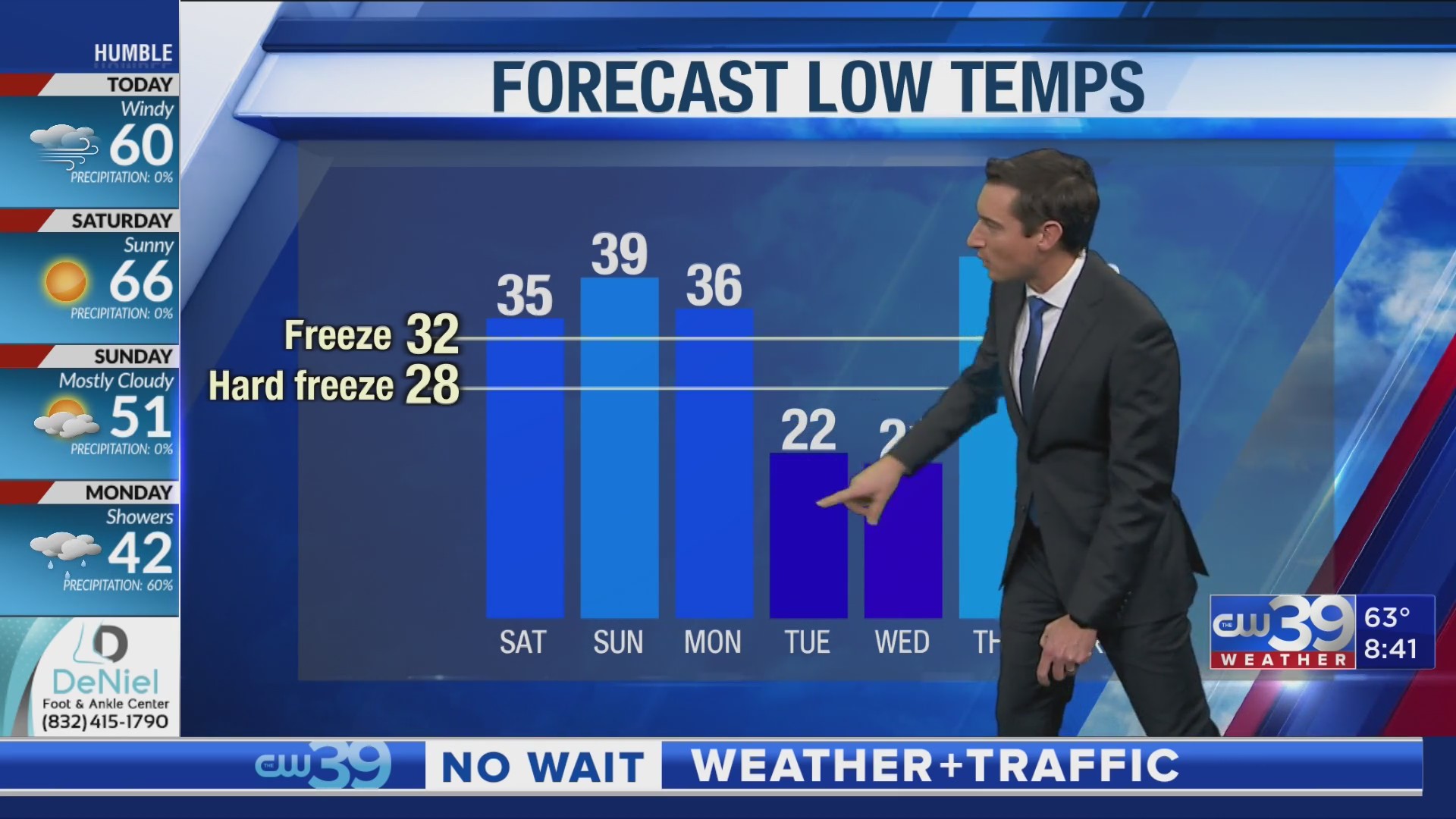 Chief Meteorologist Adam Kruger with your Friday forecast | CW39 – CW39 ...