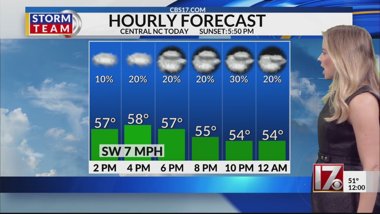 Friday weather at noon – CBS17.com