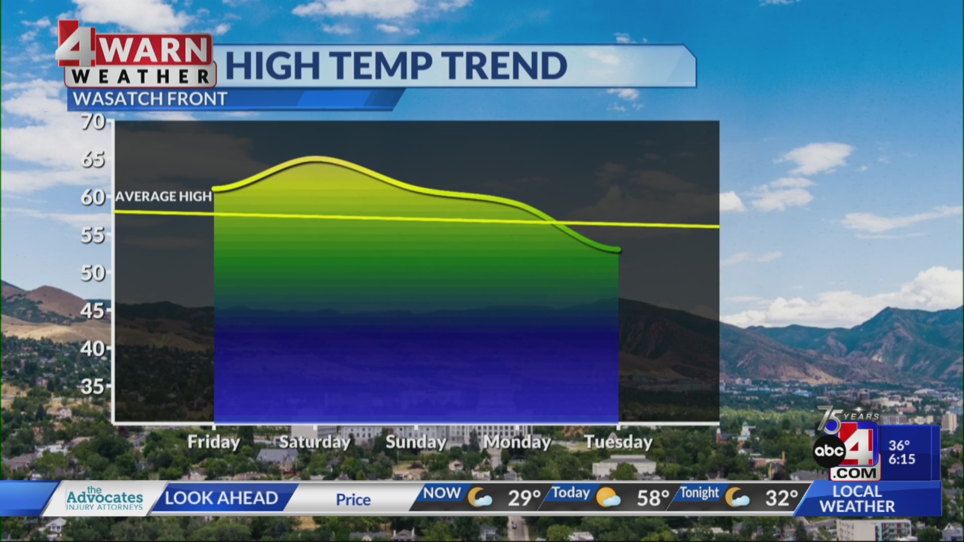 A nice November day ahead with weather changes aiming at the weekend ...