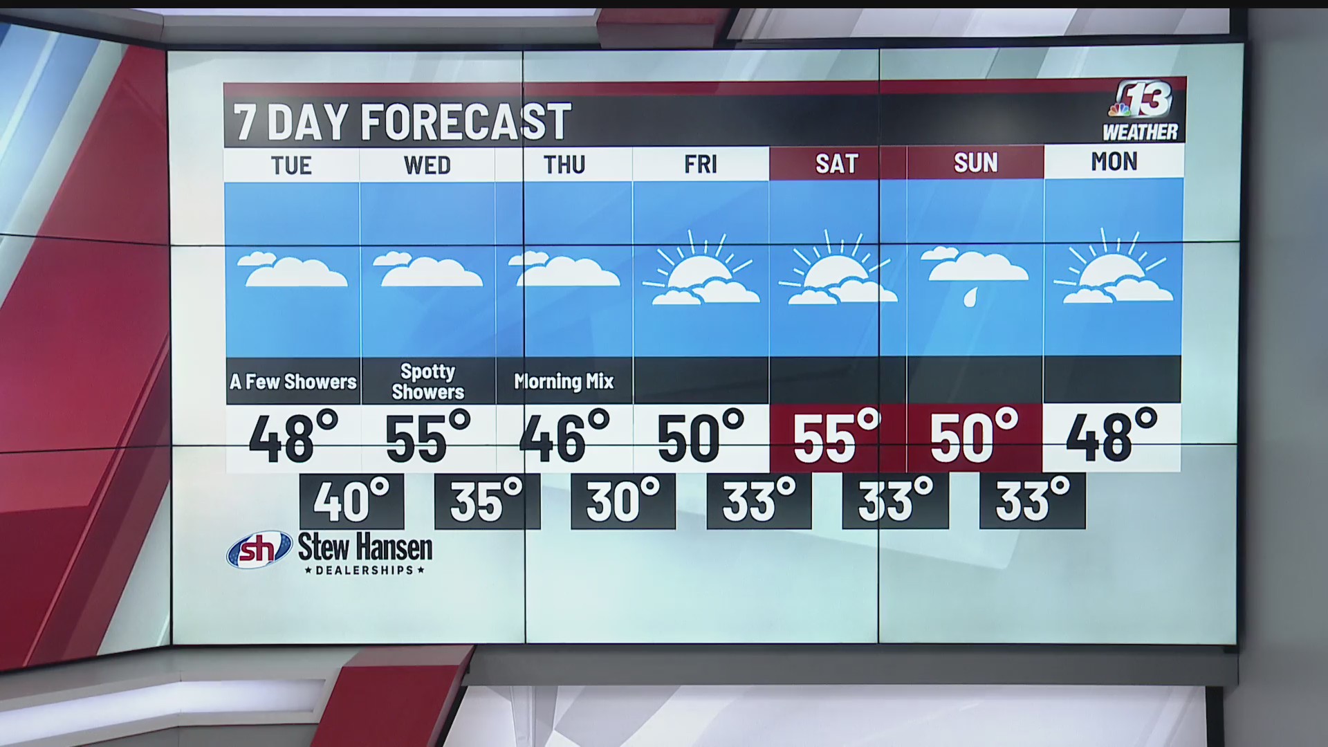 3/20 Evening Weather – who13.com