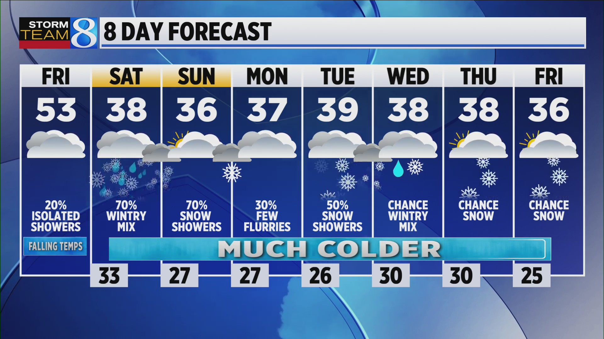 Storm Team 8 Forecast: Daybreak 111122 – WOODTV.com