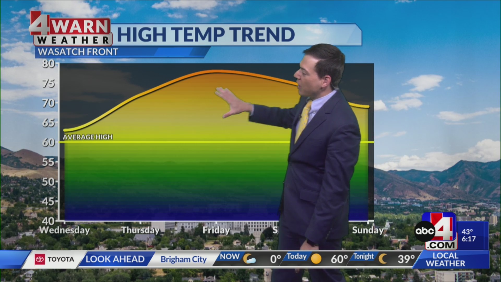 Warm and dry weather settling in – ABC4 Utah