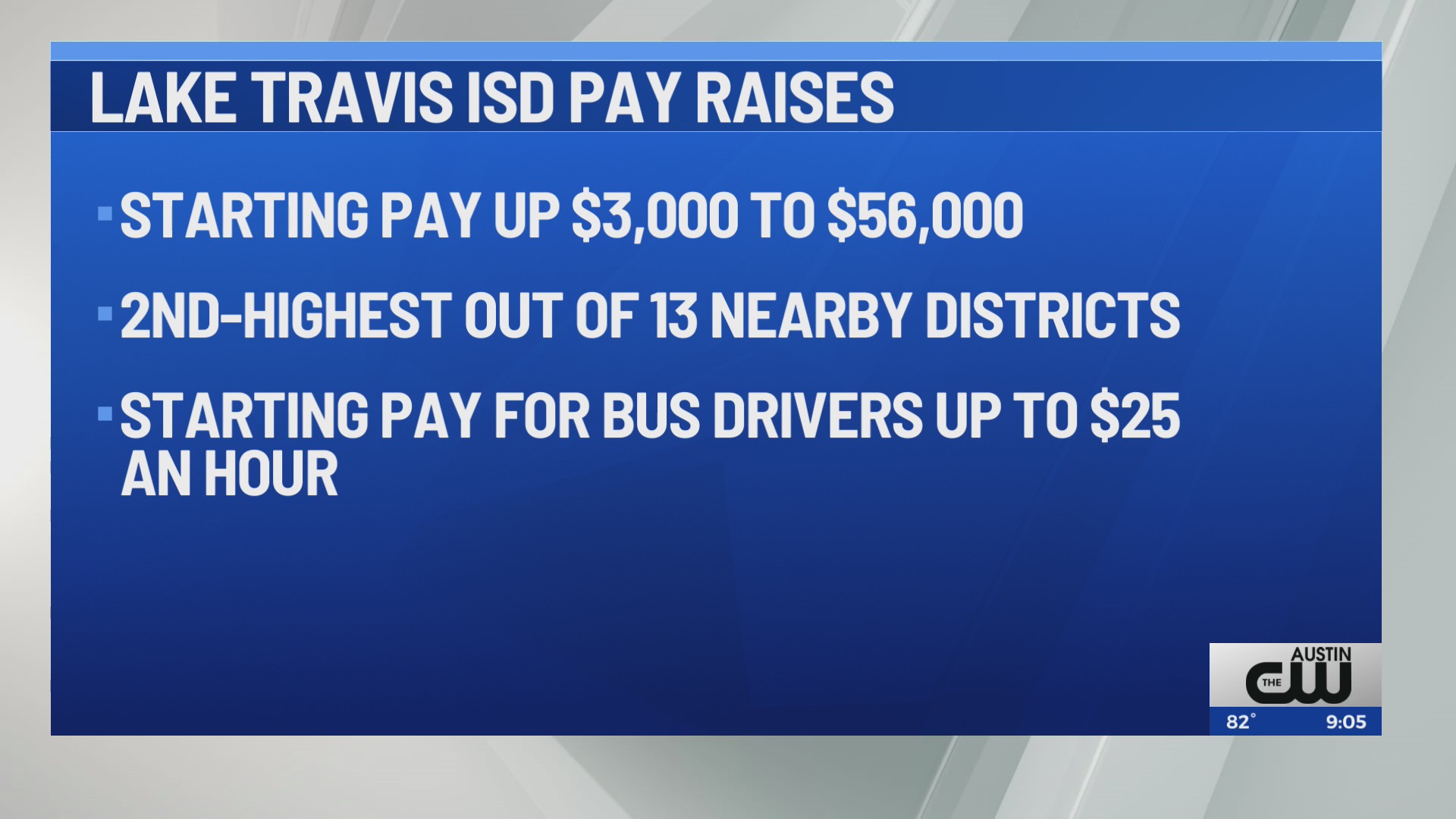 Lake Travis ISD board approves 3% raise for all regular staff – KXAN Austin