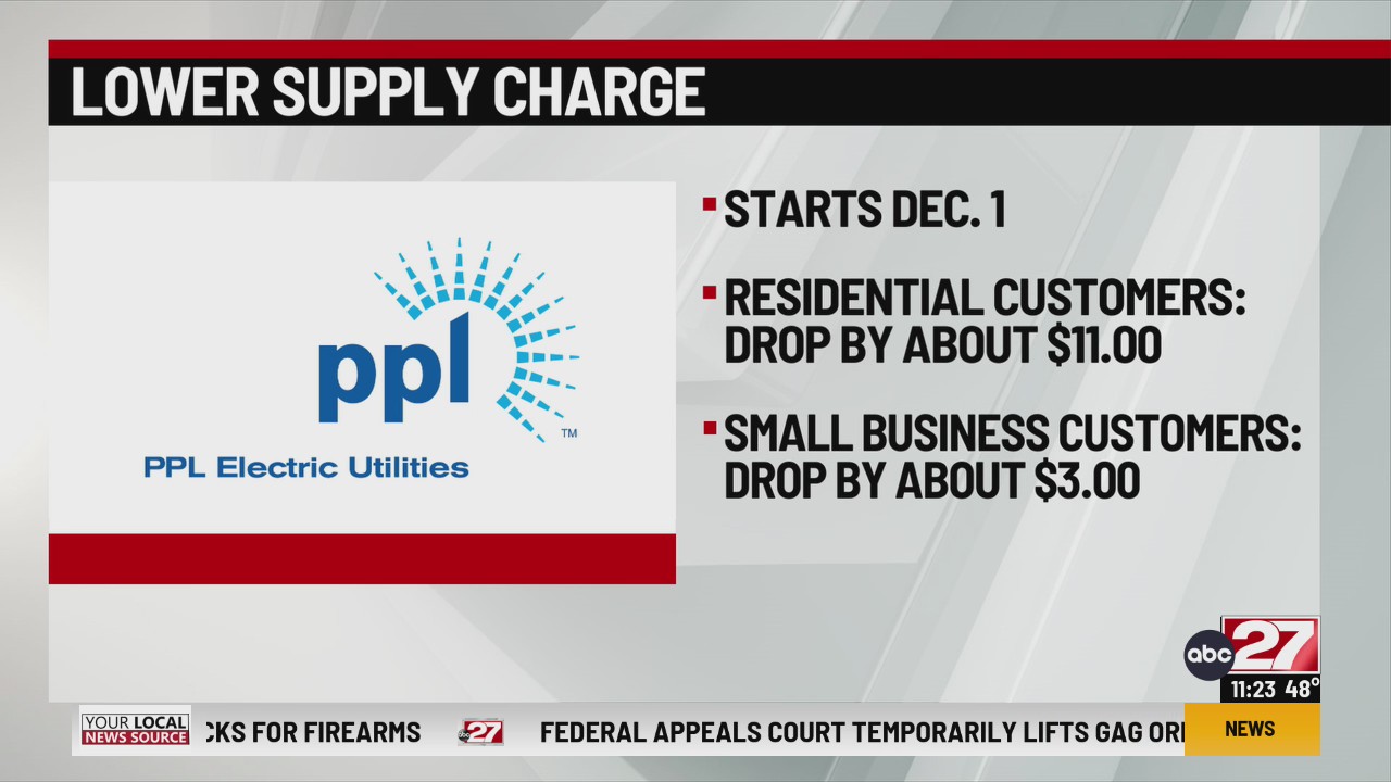 Changes coming to PPL Electric supply charges – ABC27