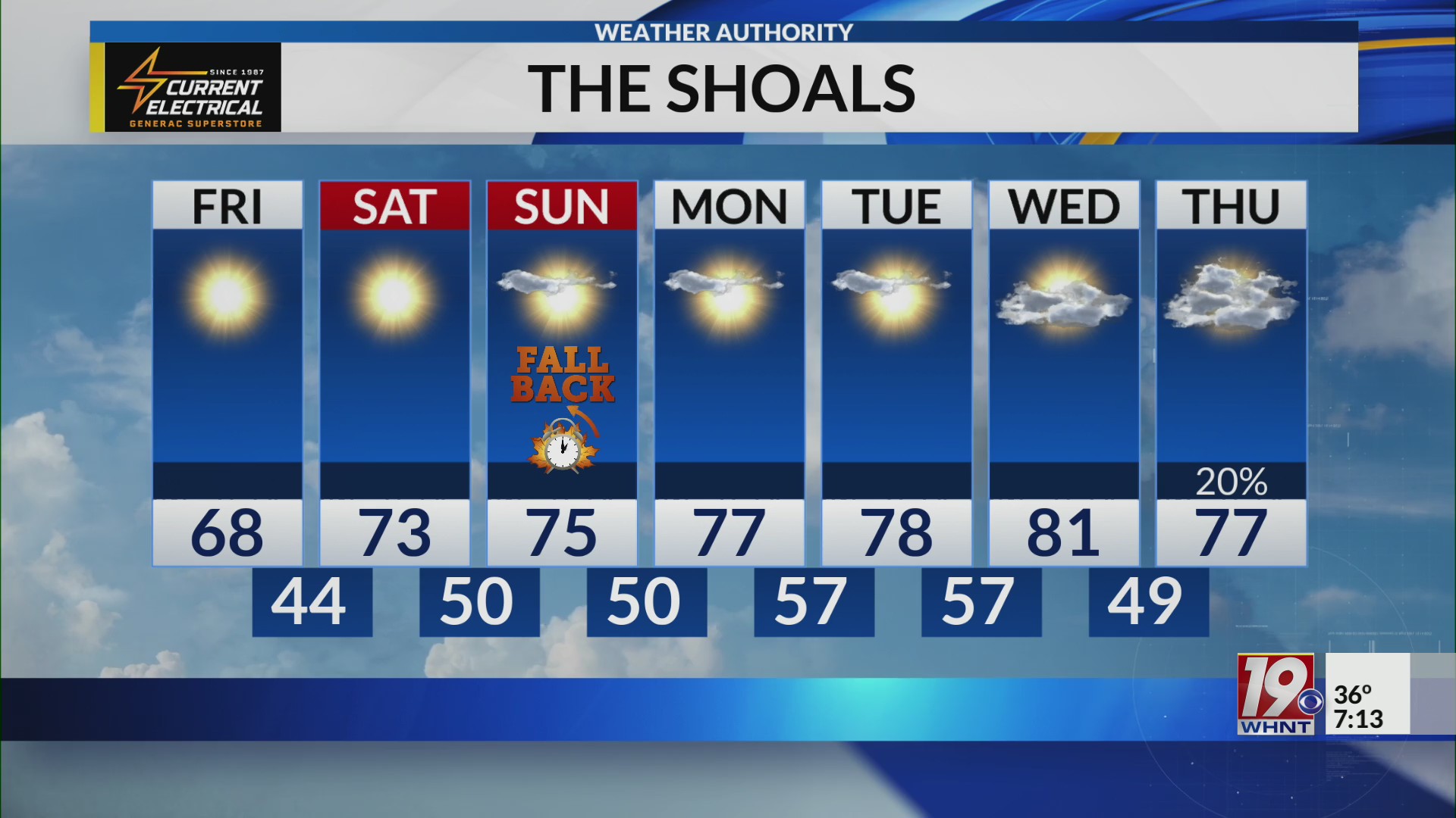Main Weather, Nov 3-9, 2023, 7:00 a.m. – WHNT.com