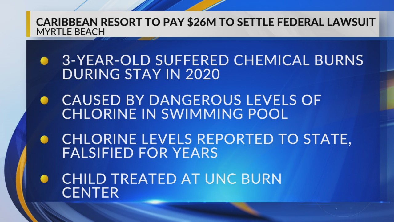Myrtle Beach resort to pay $26 million to family of child who suffered ...
