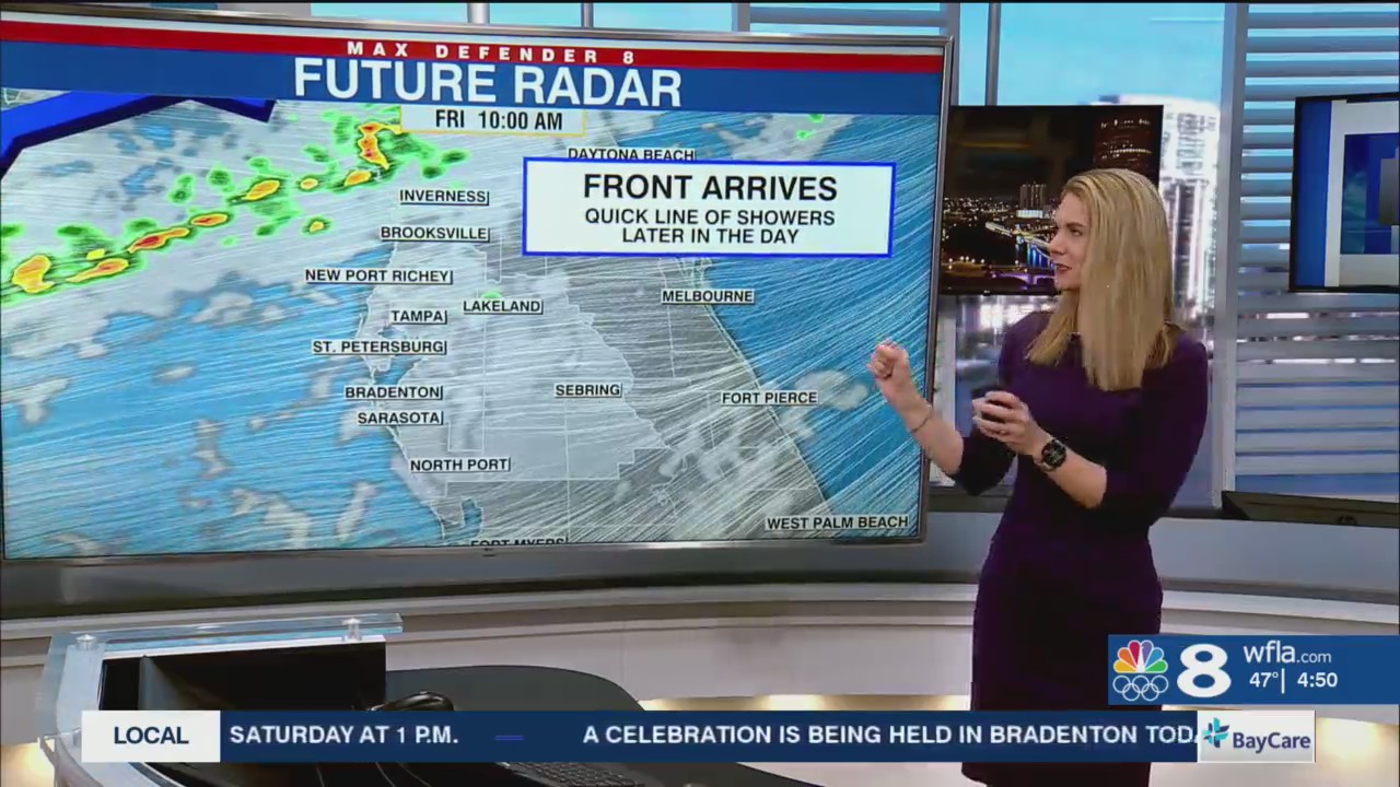 Sunny stretch of weather continues – WFLA