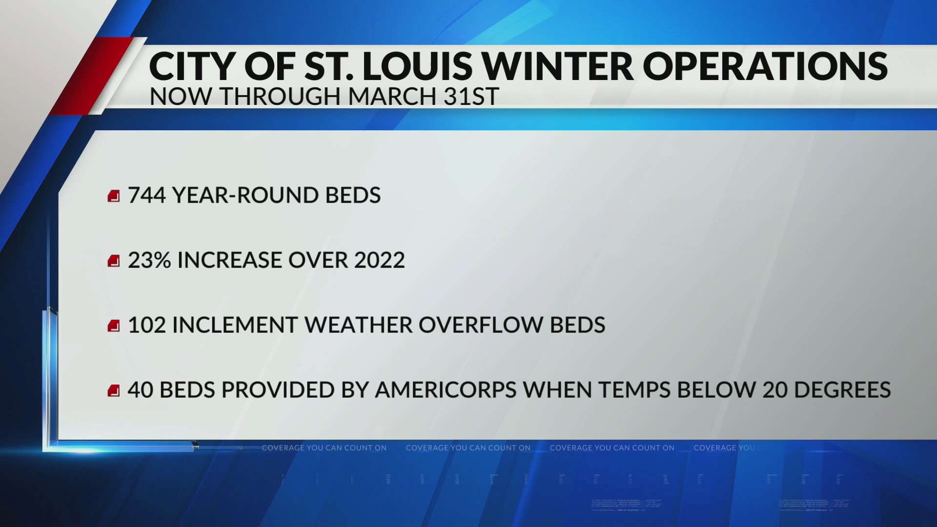 Winter help for the homeless – FOX 2