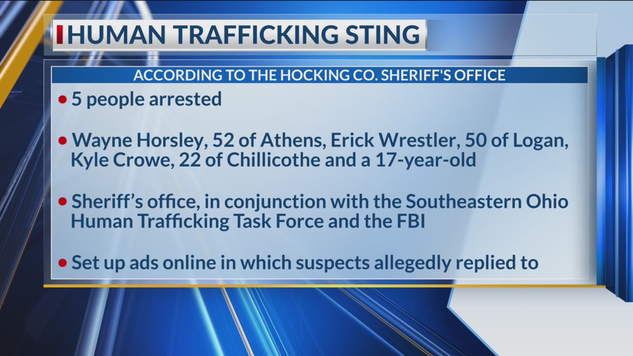 Five Arrested In Prostitution Sting Operation Nbc4 Wcmh Tv