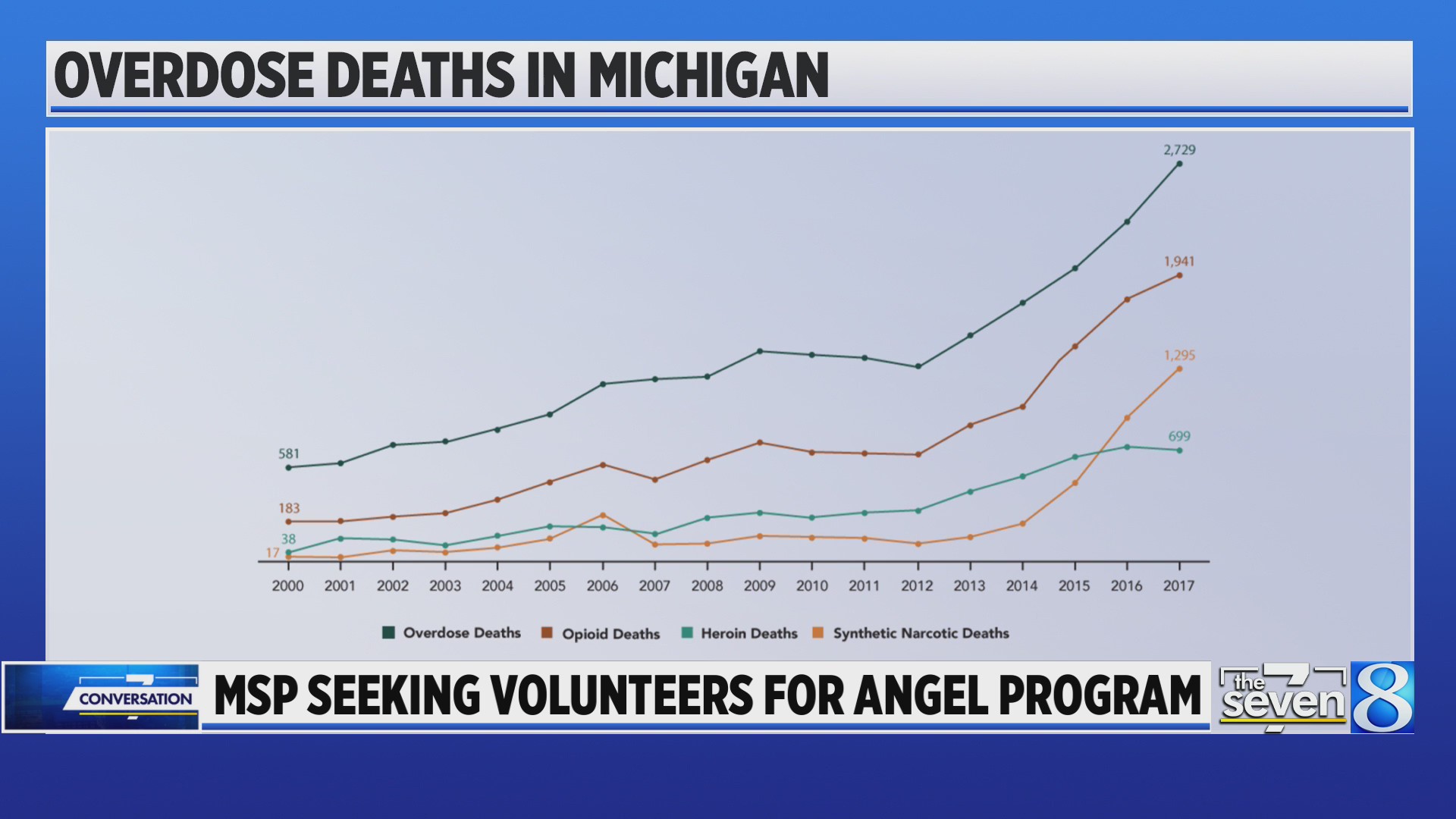 MSP seeks ‘Angels’ for anti-drug abuse program – WOODTV.com