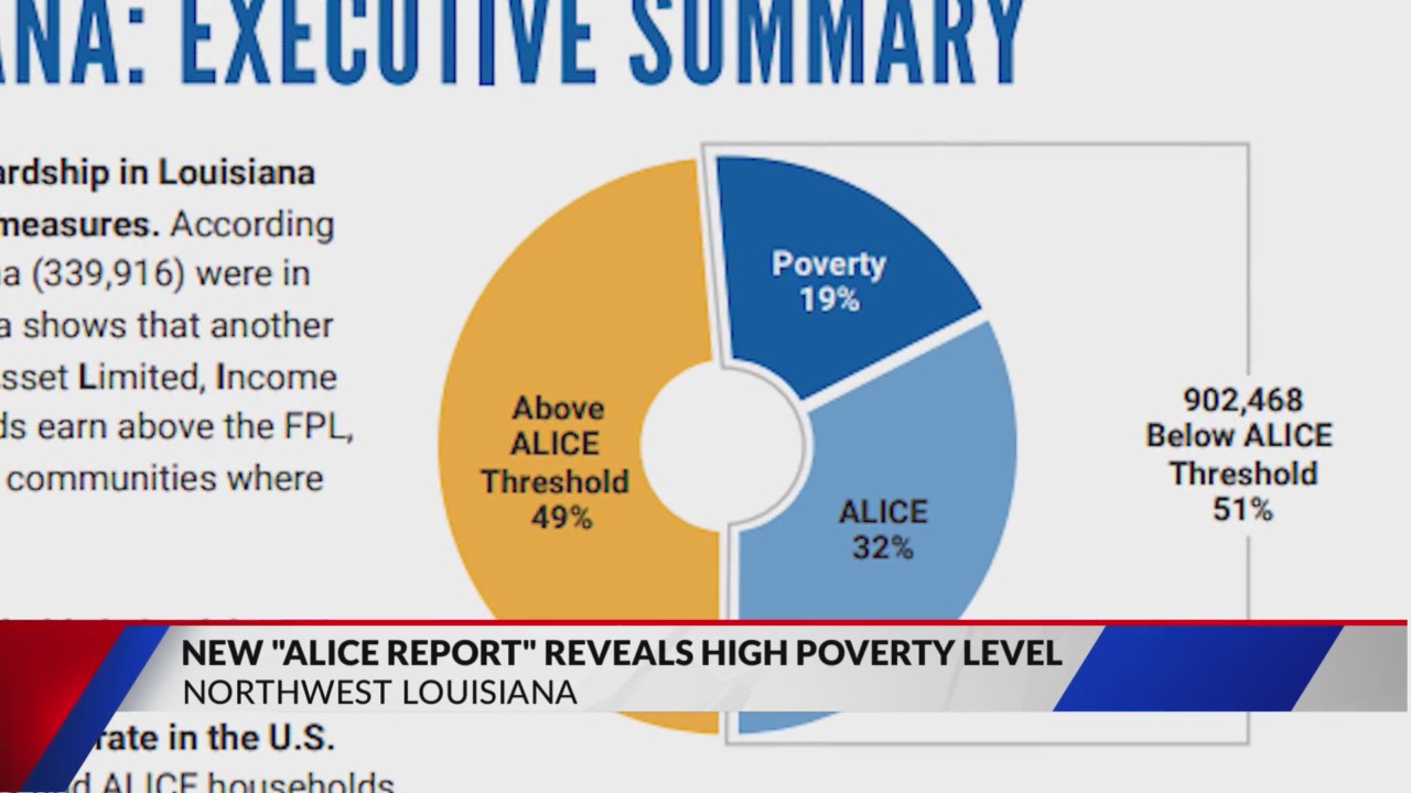 New ALICE Report shows northwest Louisiana workers do not make enough ...