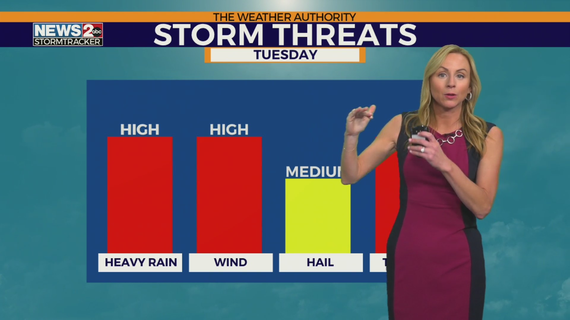 April 2 Evening Forecast – WKRN News 2