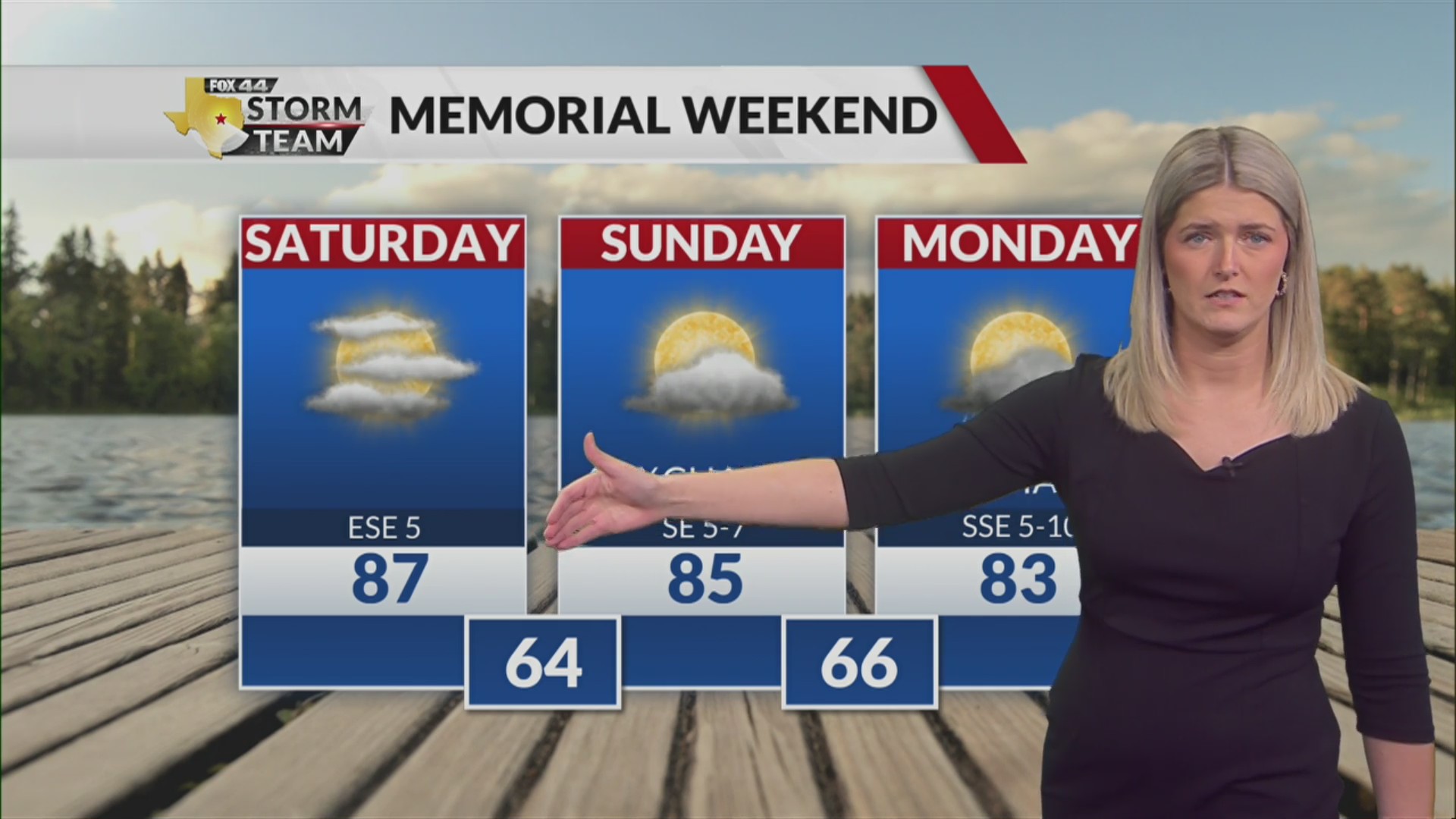 Friday Evening Forecast with Meteorologist Haley Fitzpatrick – KWKT ...