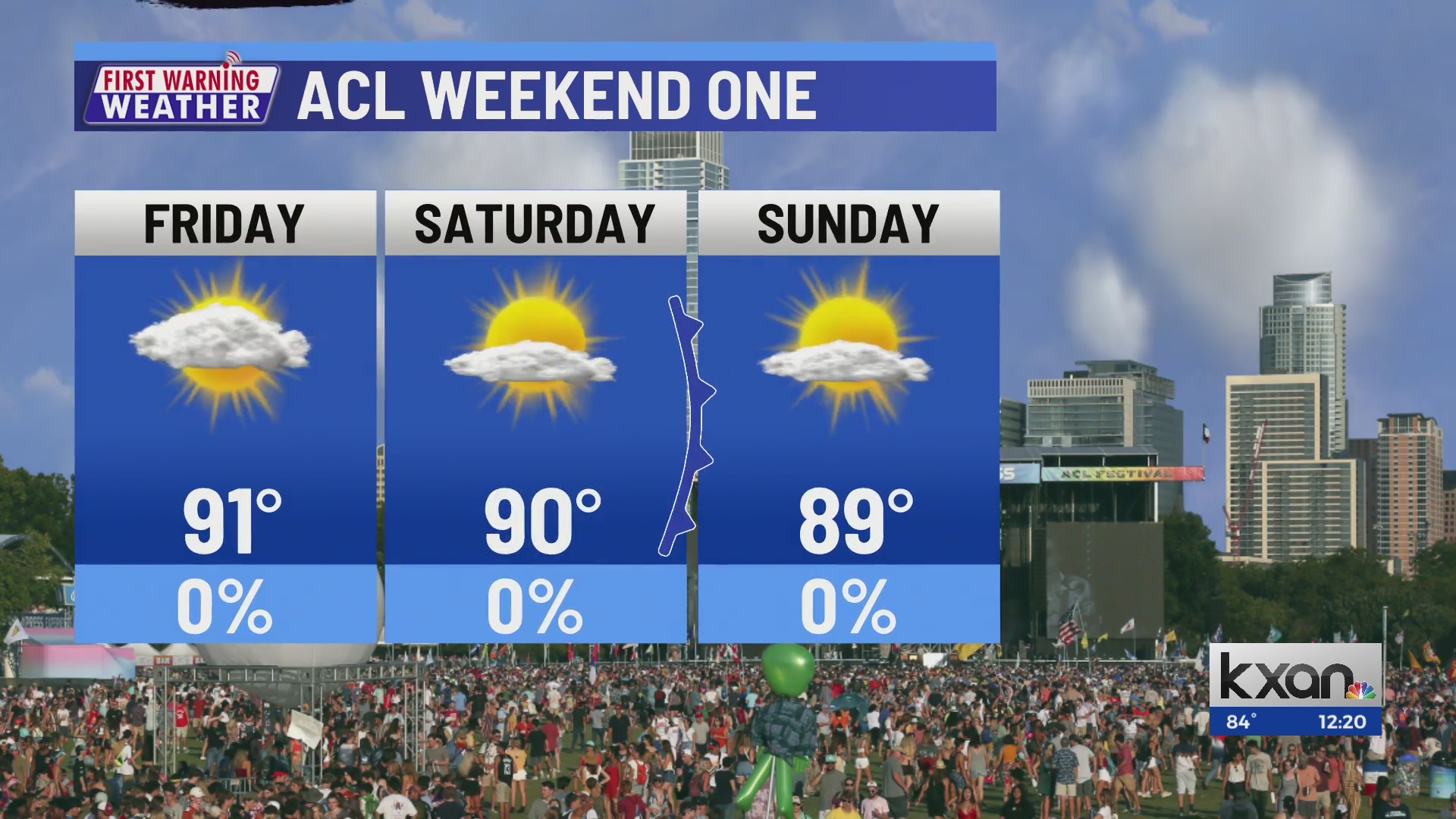 ACL Weekend 1 Forecast – KXAN Austin