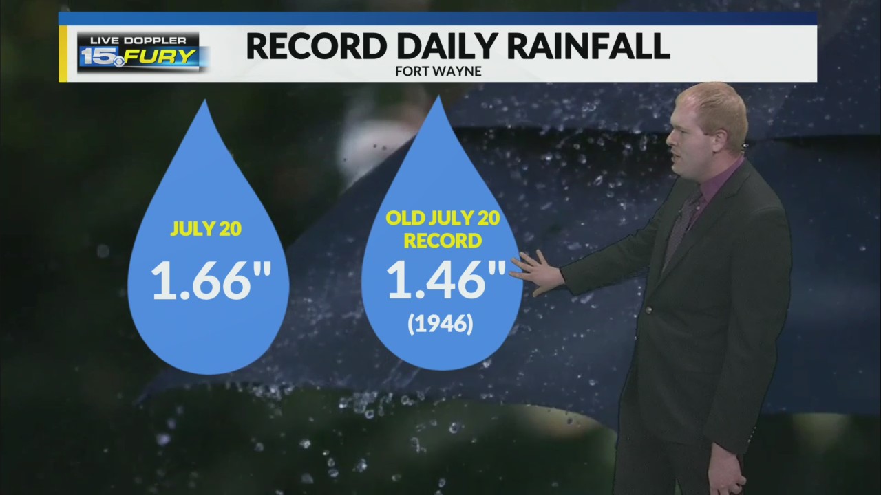July rain/storms help improve the drought – WANE 15