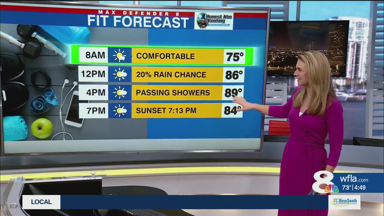 Quick passing showers possible today – WFLA