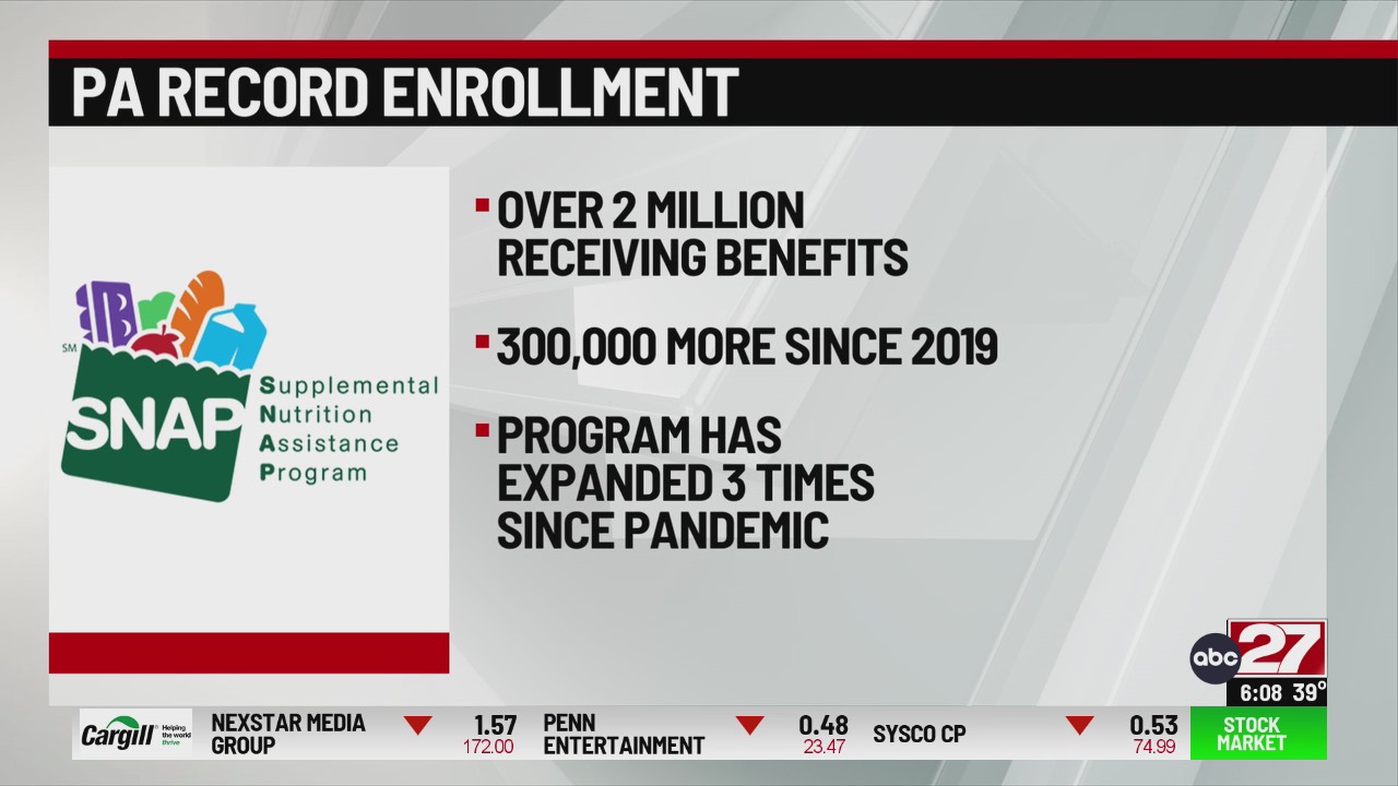 SNAP benefits in Pennsylvania reach record high participants ...