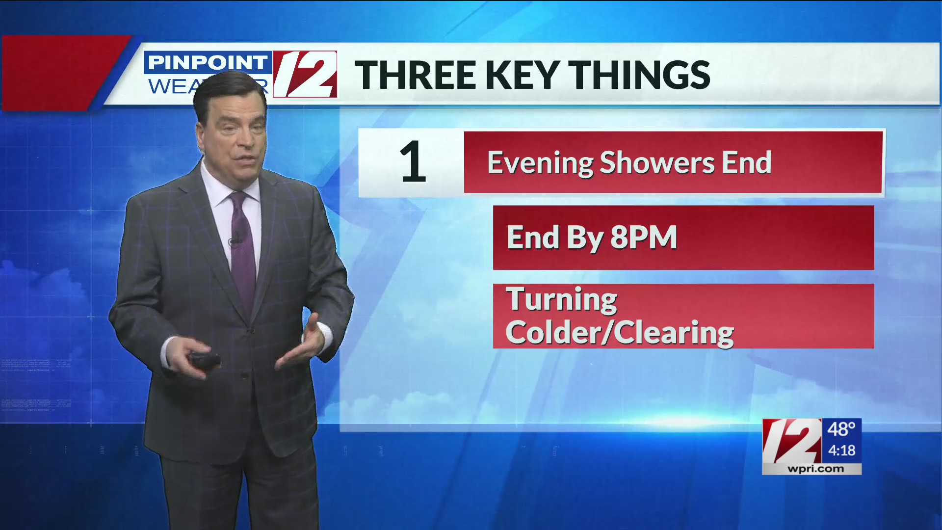 Pinpoint Weather 12 Showers Ending By 8pm – WPRI.com