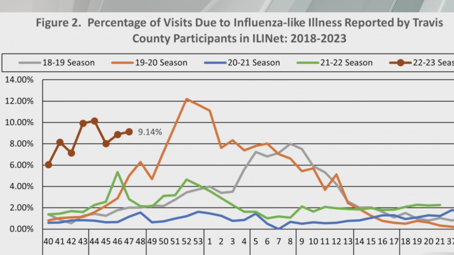 Combatting Central Texas’ ‘tripledemic’: RSV, Flu & COVID on the rise ...
