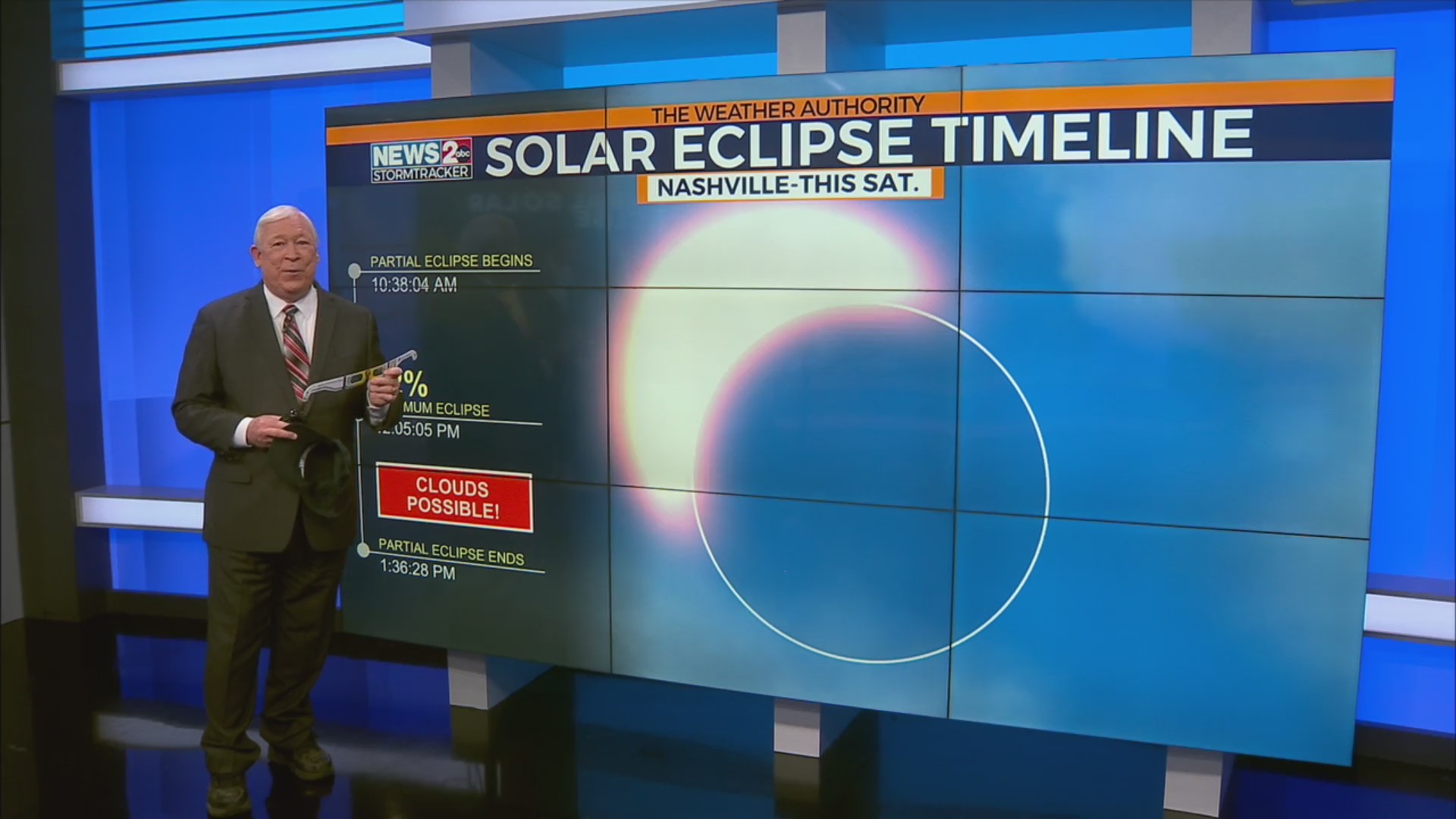 Solar Eclipse Timeline – WKRN News 2
