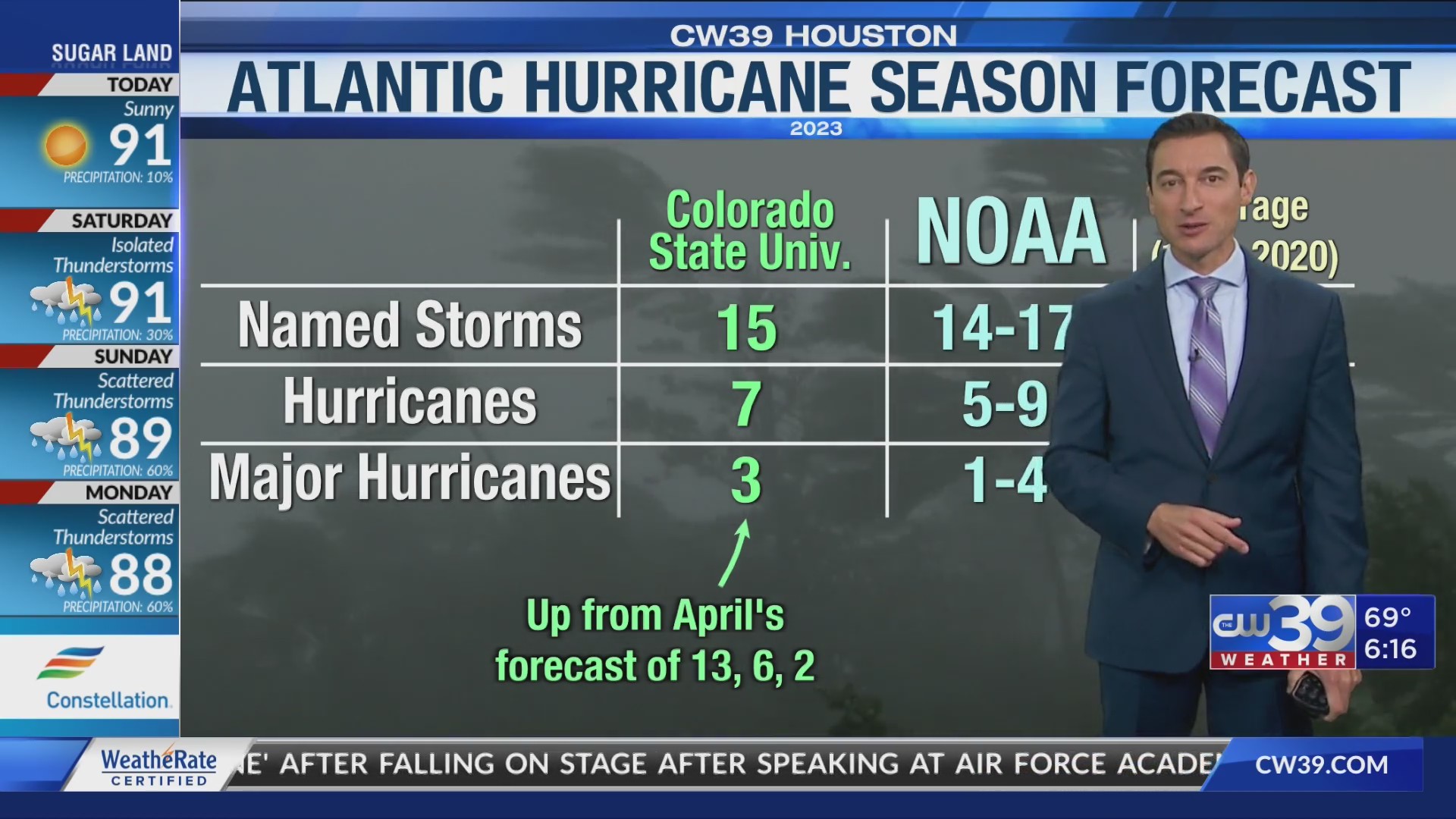 New hurricane season forecast – CW39 Houston