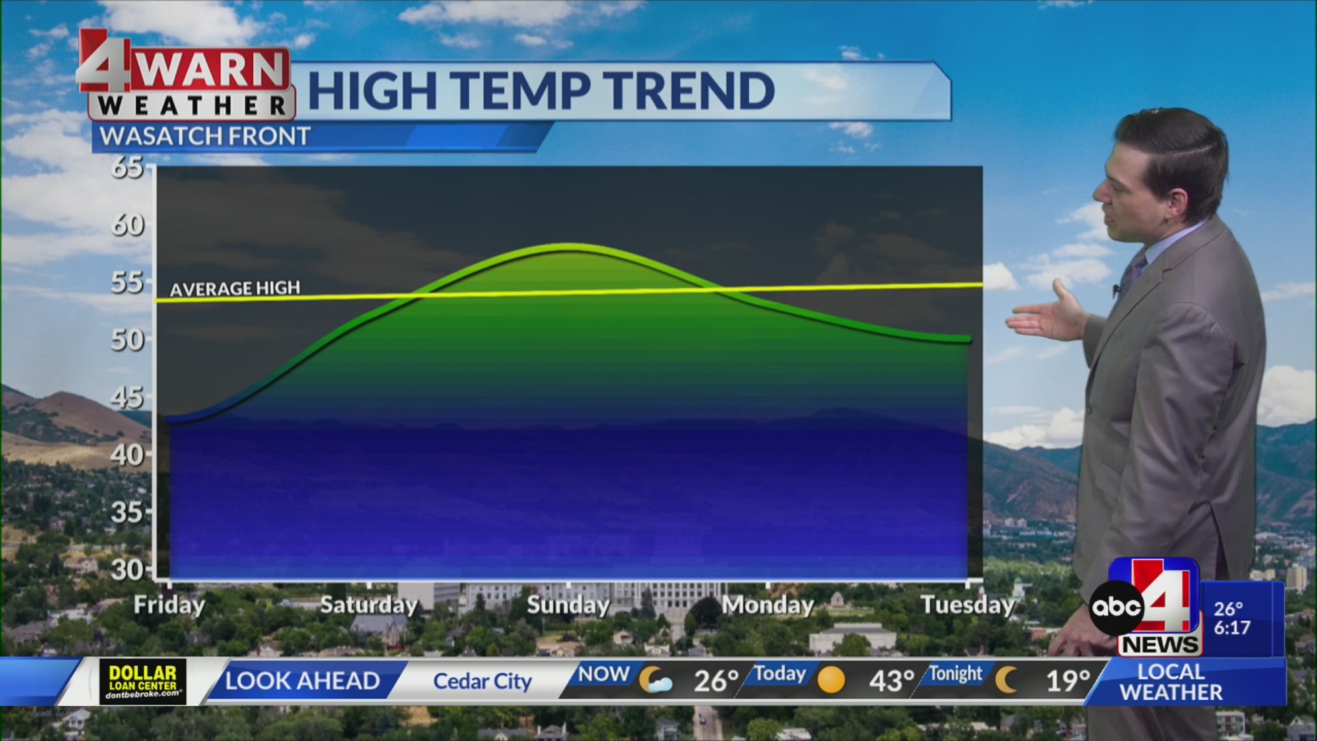 Utah gets a break in storms for the weekend – ABC4 Utah