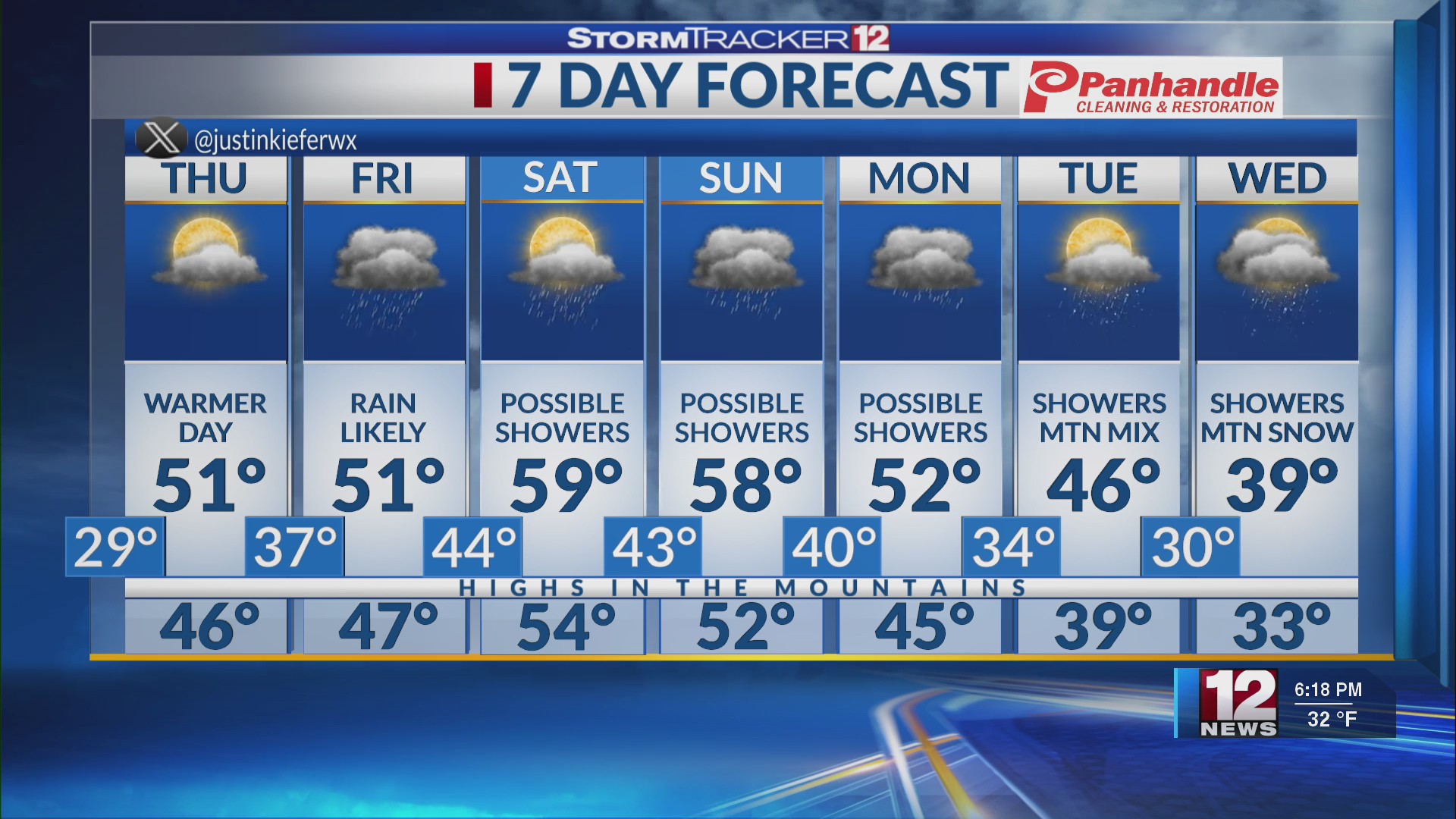 StormTracker 12 Weather Forecast – WBOY.com