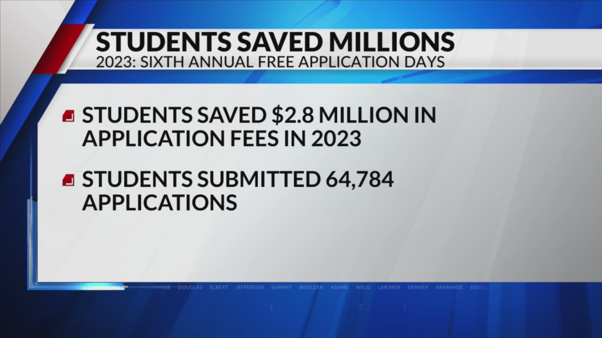 Free Application Days saved Colorado students nearly $3M – FOX31 Denver