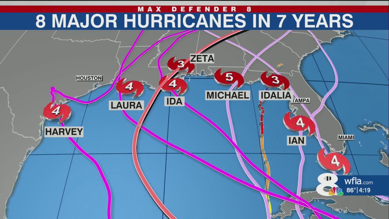 8 major hurricanes have made landfall on the US Gulf Coast in the last ...