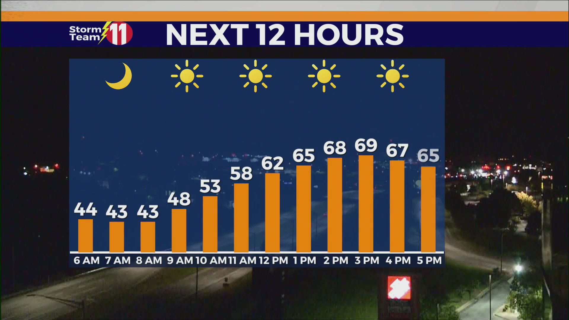 Latest Storm Team 11 Forecast – WJHL | Tri-Cities News & Weather