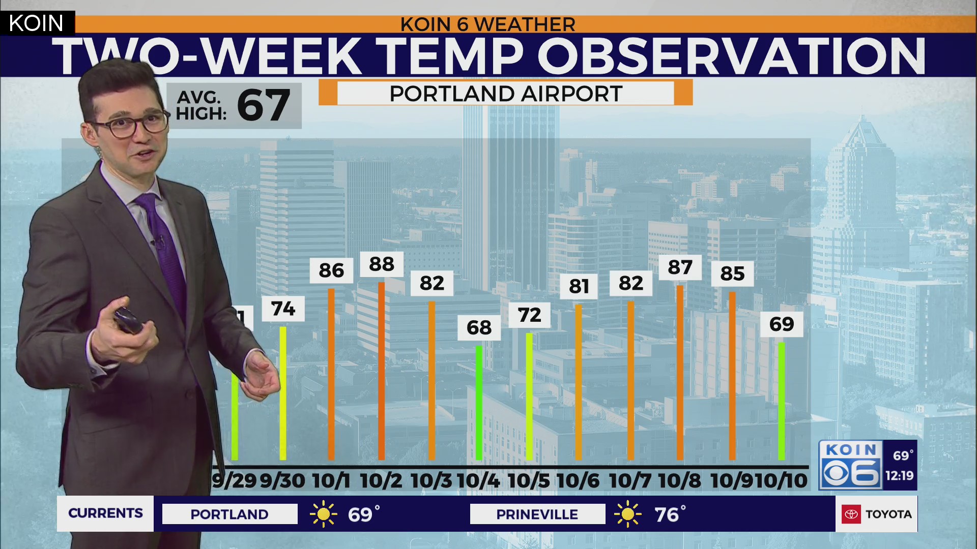 Weather forecast: Wind shift helps wildfire smoke exit Portland to ...