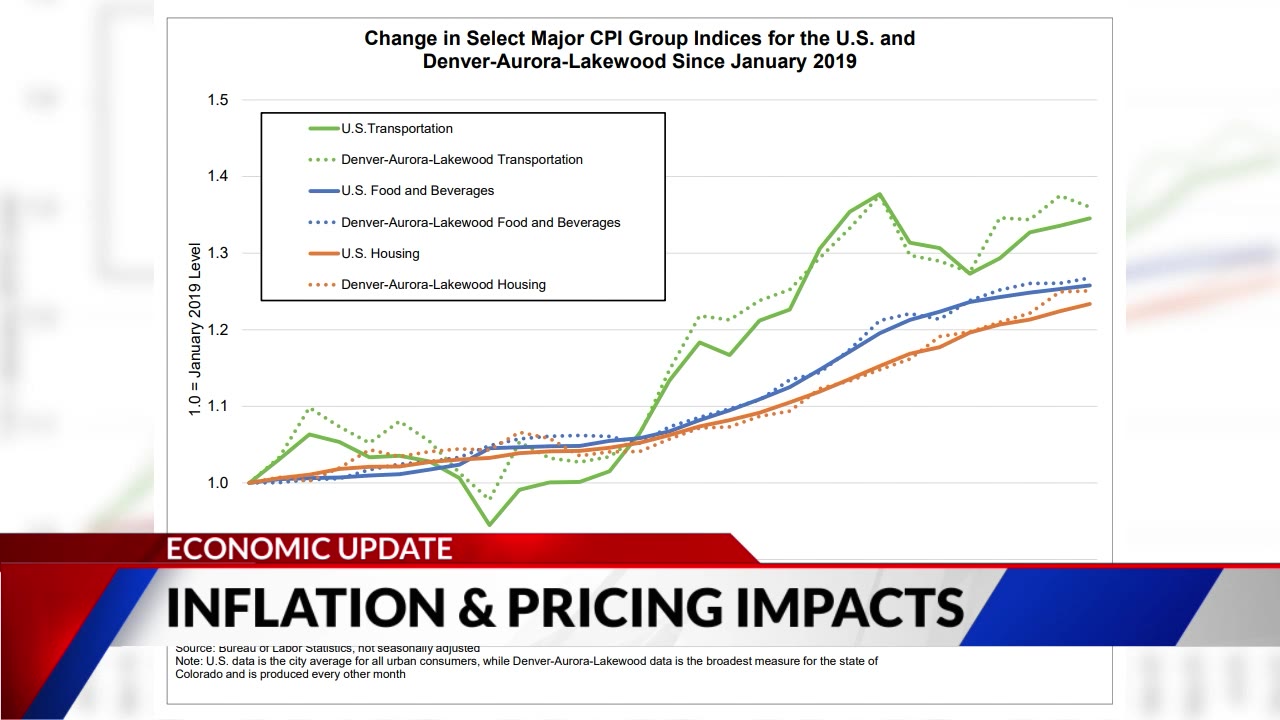 Economic Update: Inflation and pricing impacts – FOX21 News Colorado